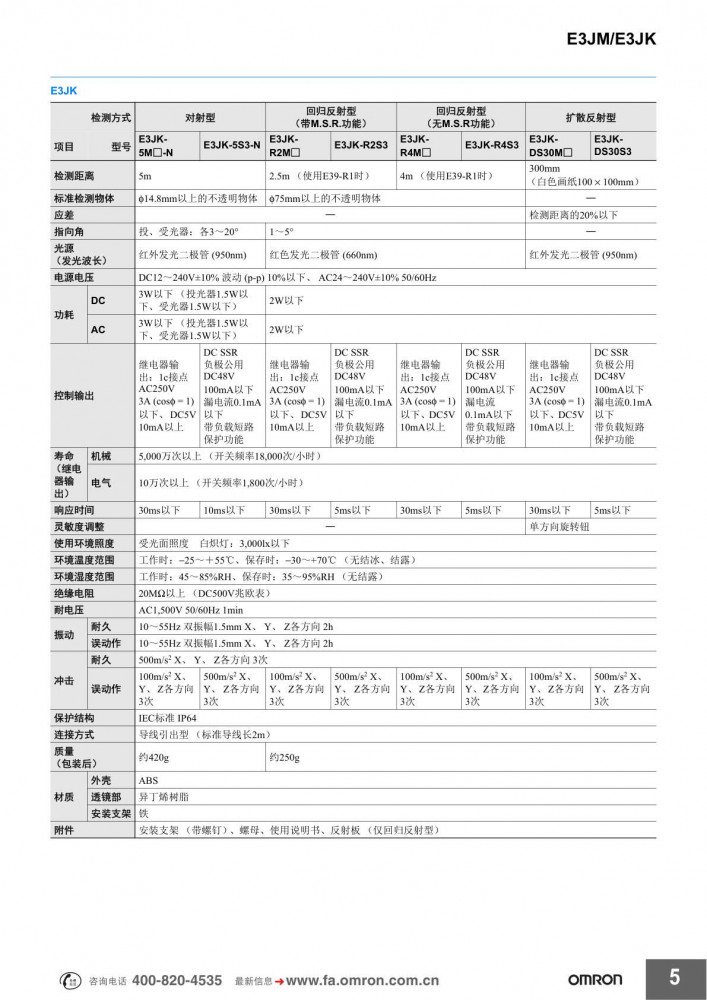 E3JM E3JK documentation page 5