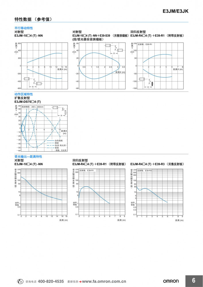 E3JM E3JK documentation page 6
