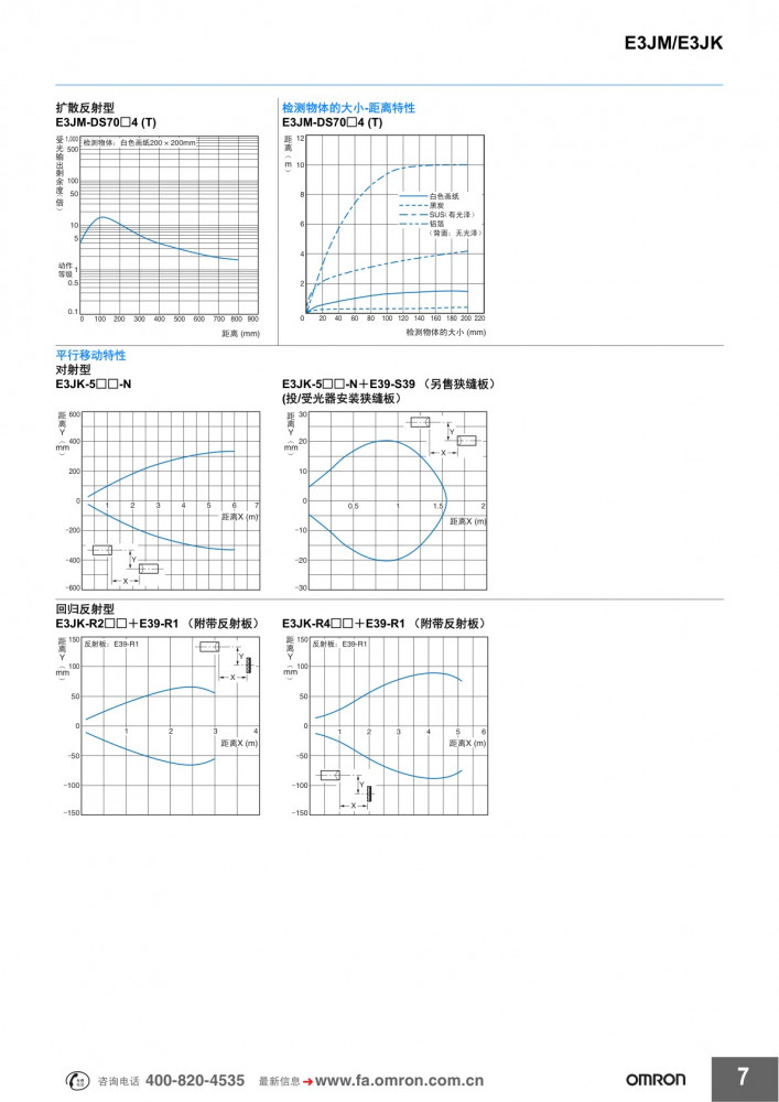 E3JM E3JK documentation page 7