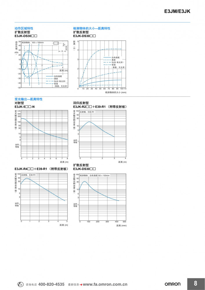 E3JM E3JK documentation page 8