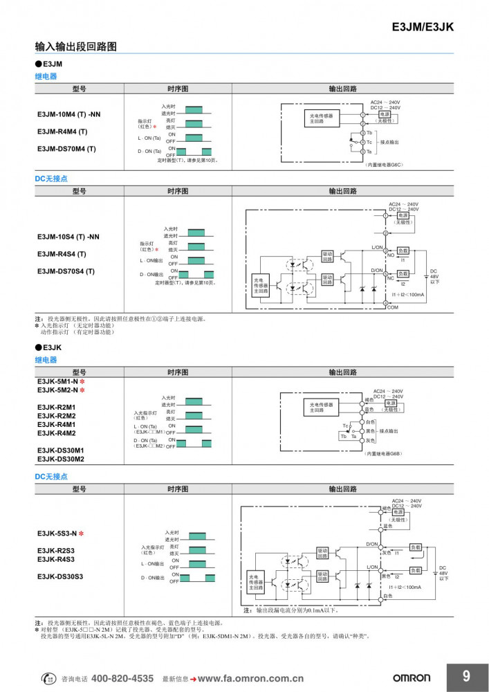E3JM E3JK documentation page 9