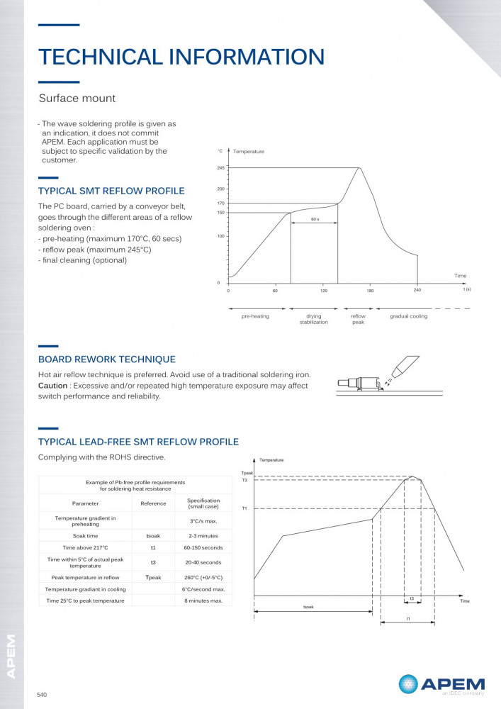 APEM technical catalog page 6