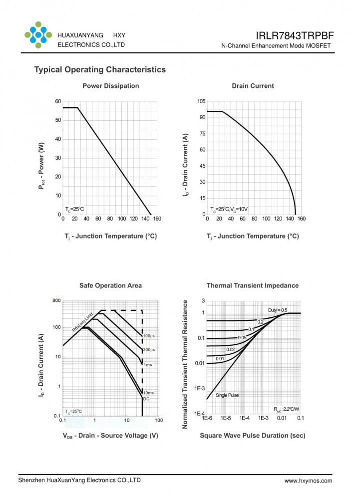 IRLR7843TRPBF-HXY datasheet page 3