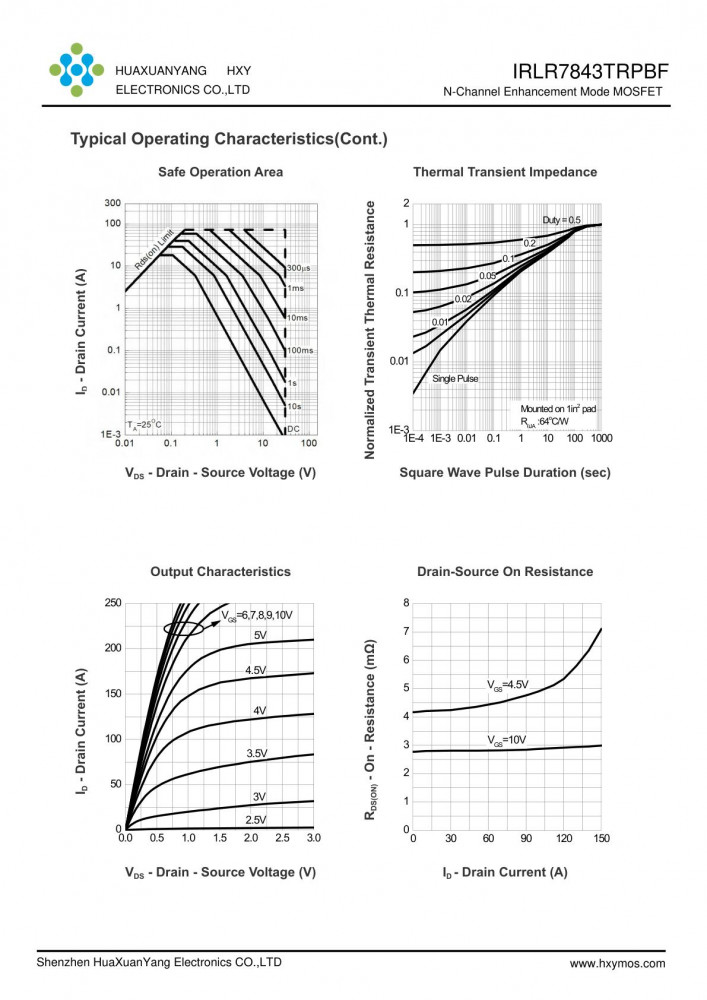 IRLR7843TRPBF-HXY datasheet page 4