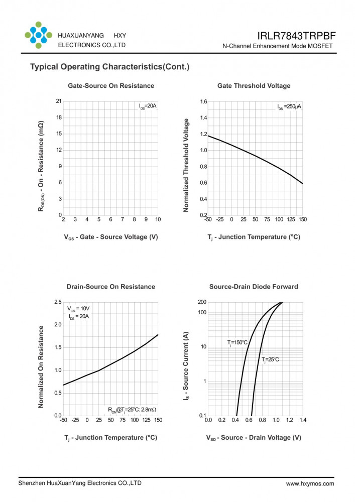 IRLR7843TRPBF-HXY datasheet page 5