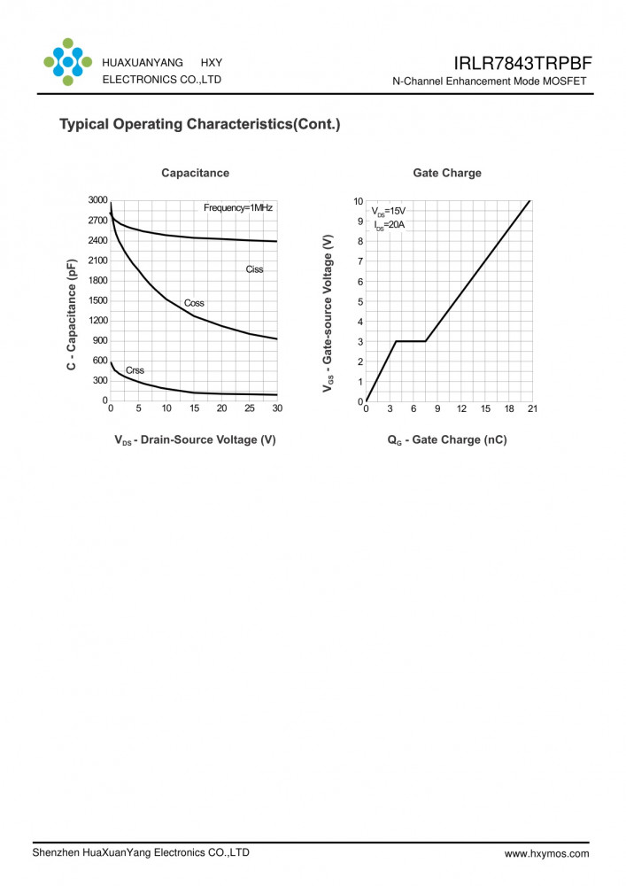 IRLR7843TRPBF-HXY datasheet page 6