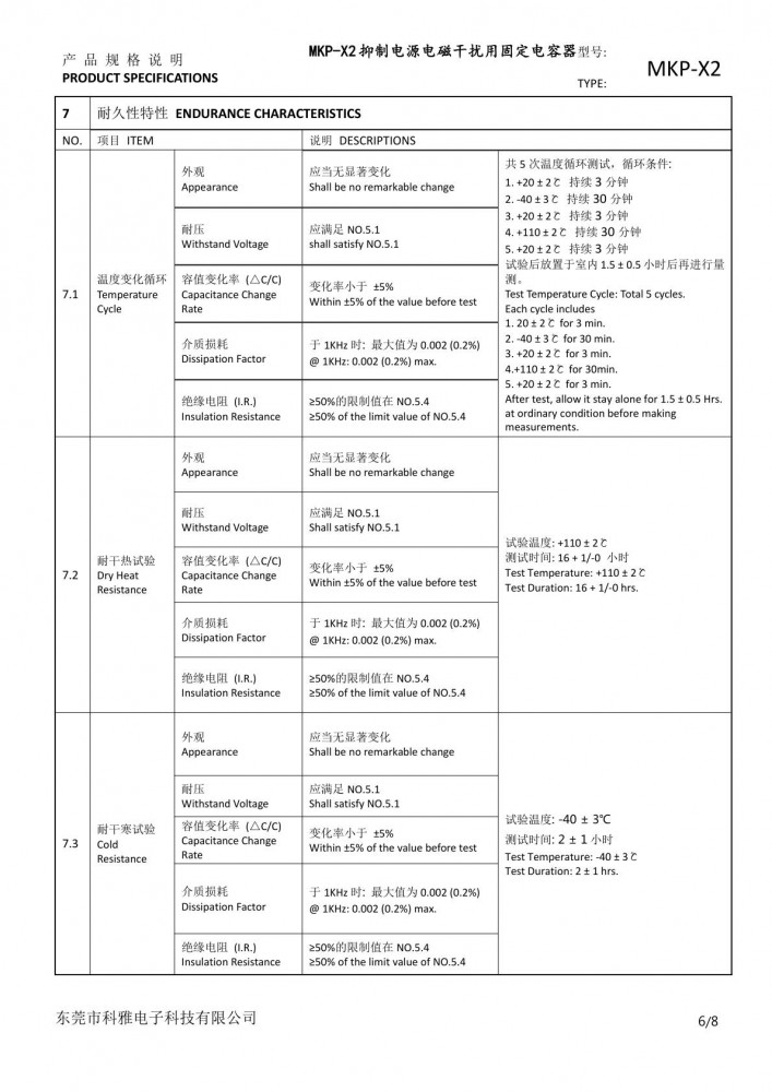 KYET PX474K2C1004 reliability page