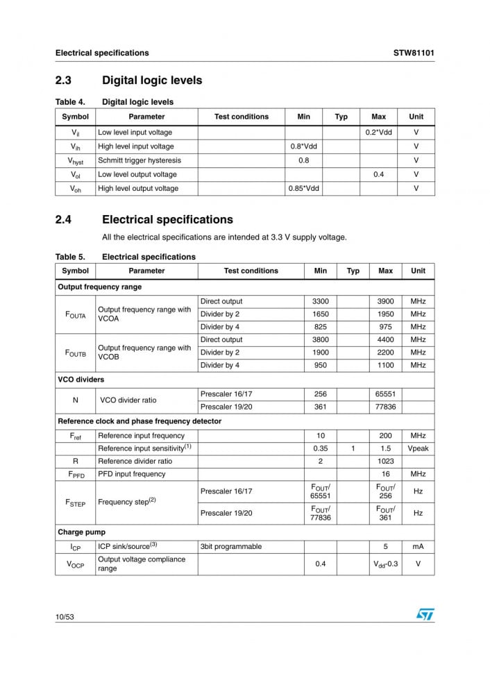STW81101 document page 10