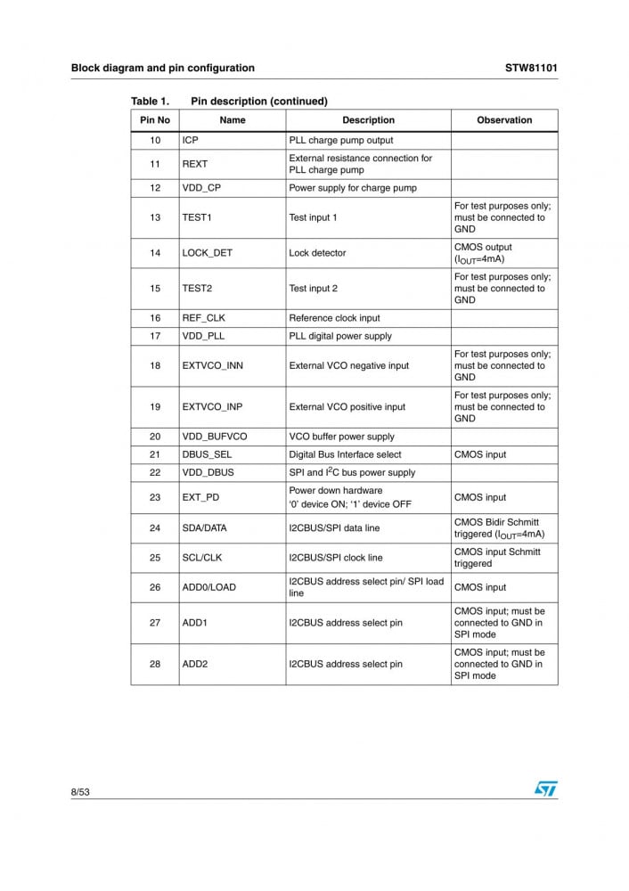 STW81101 document page 8