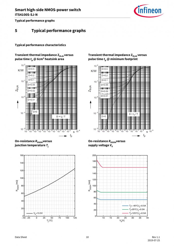 ITS4100S-SJ-N datasheet page 10
