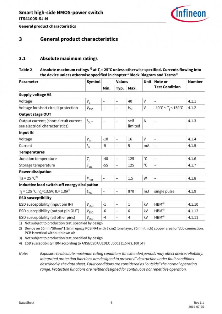 ITS4100S-SJ-N datasheet page 6
