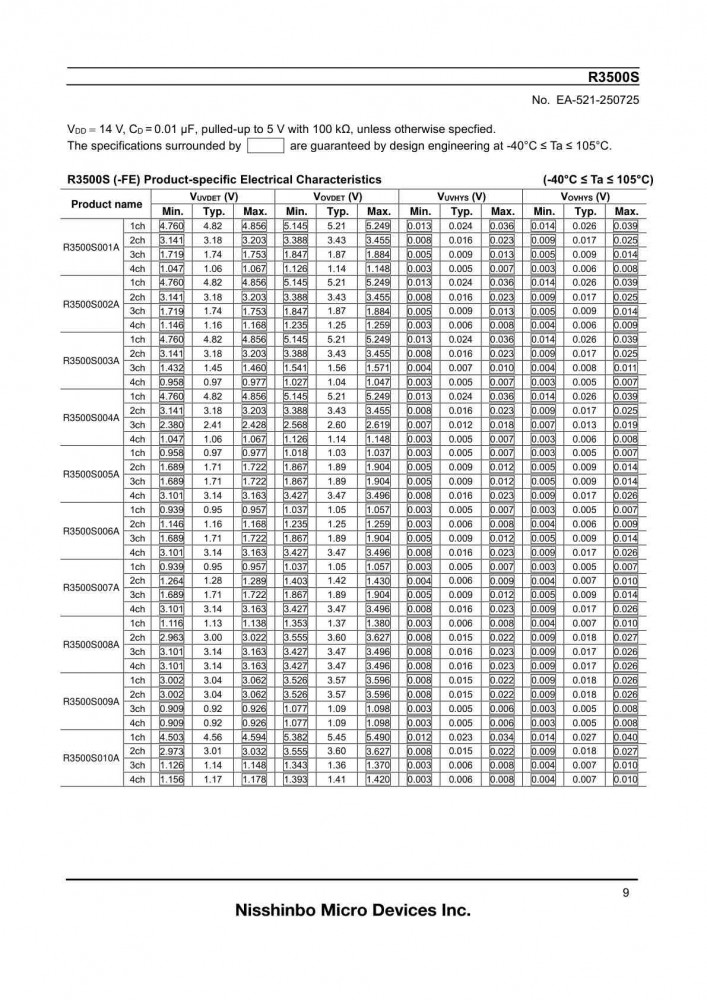 R3500S datasheet page 9