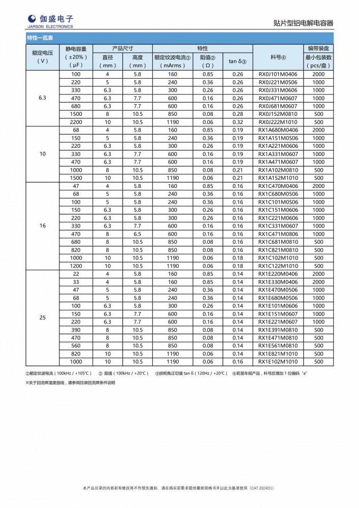 JARSON RX series datasheet page 2