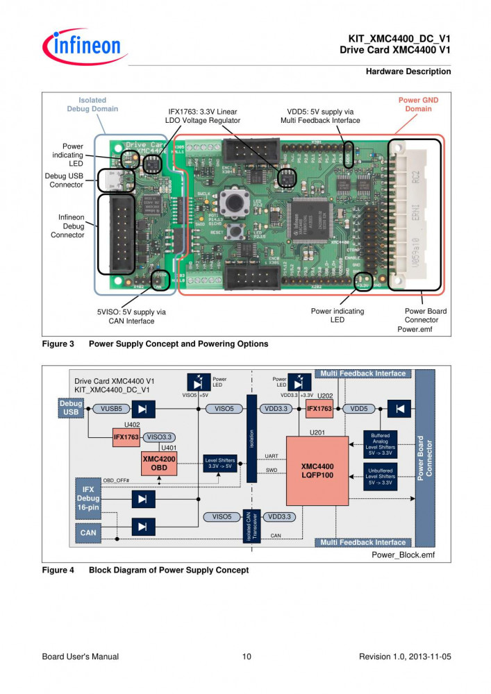 KIT_XMC4400_DC_V1 manual page 10