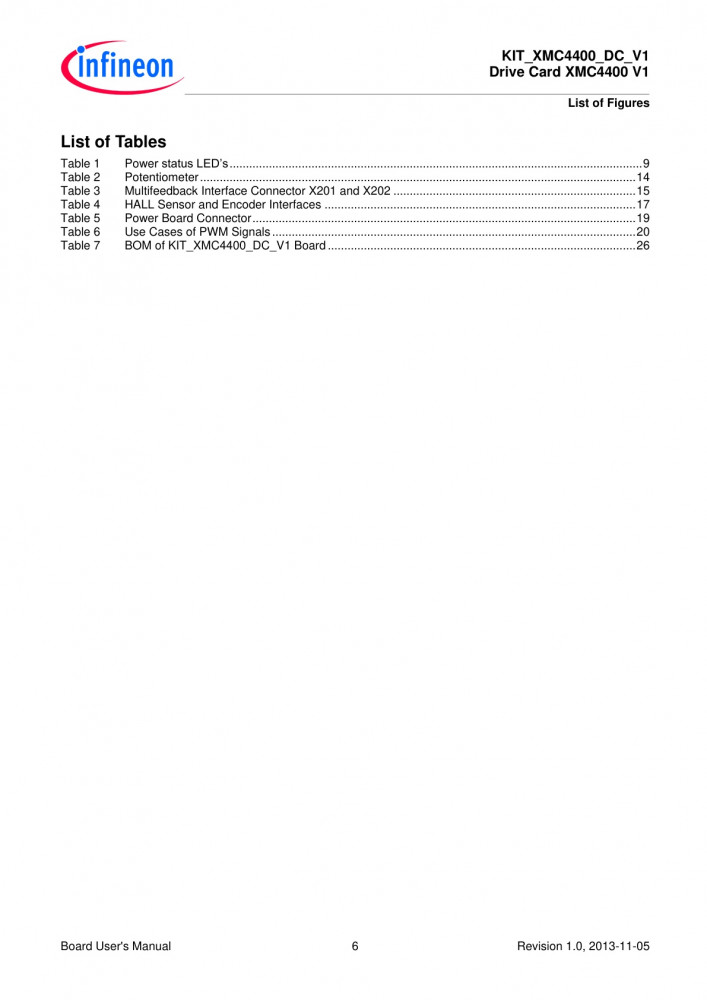 KIT_XMC4400_DC_V1 manual page 6