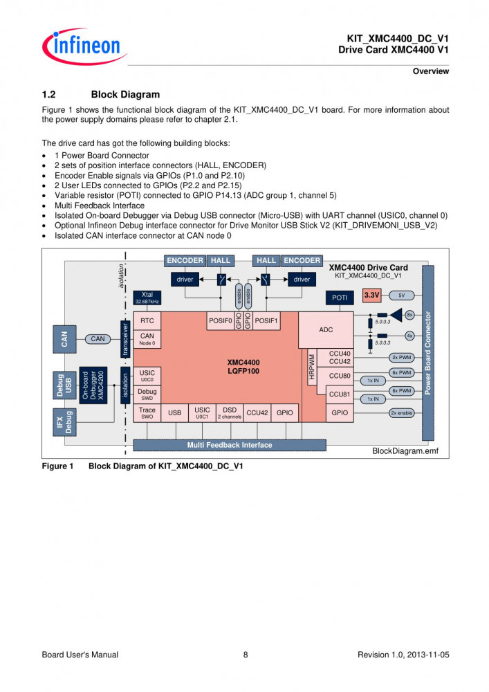 KIT_XMC4400_DC_V1 manual page 8