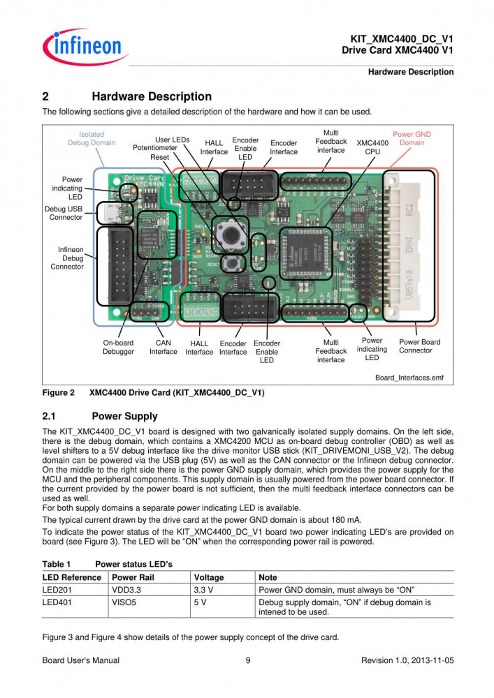 KIT_XMC4400_DC_V1 manual page 9
