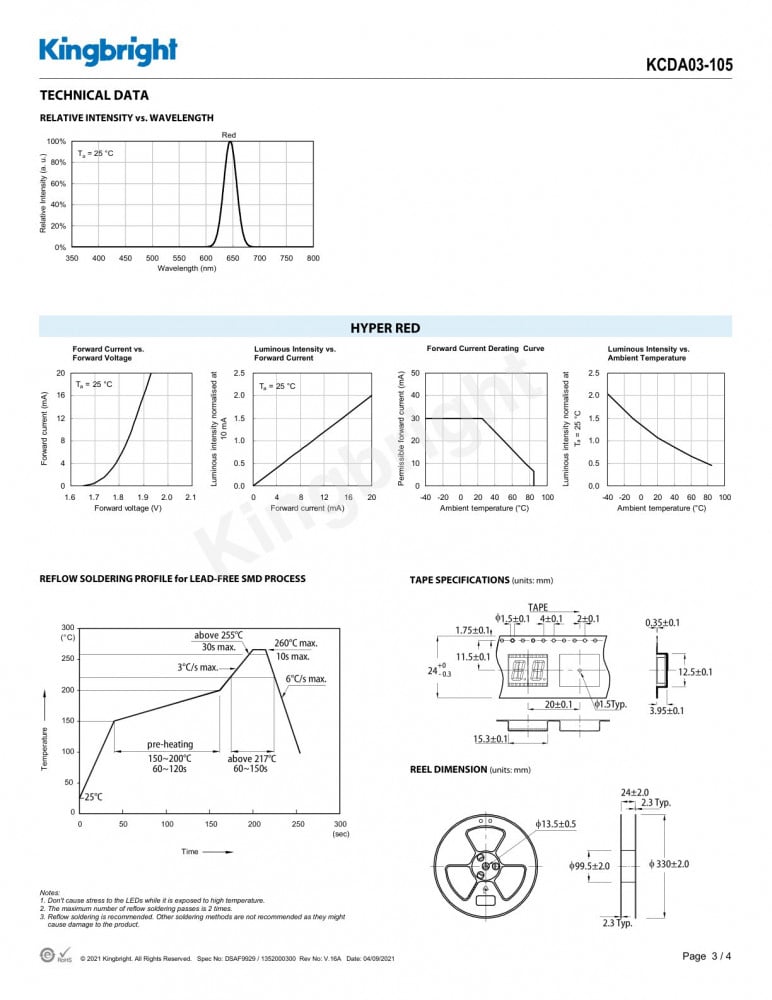 KCDA03-105 datasheet page 3