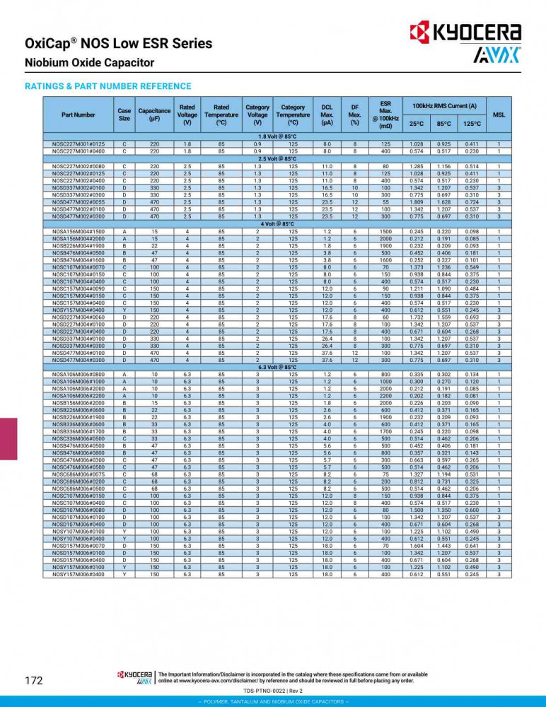 NOS series datasheet page 3