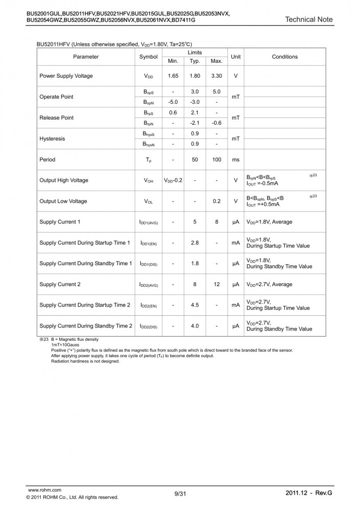 BU52011HFV-TR technical document page 9