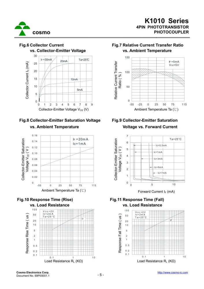 Cosmo K1010 datasheet page 5