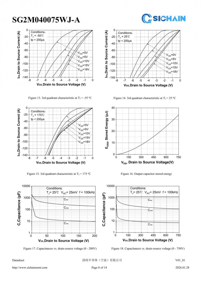 SG2M040075WJ-A datasheet page 8