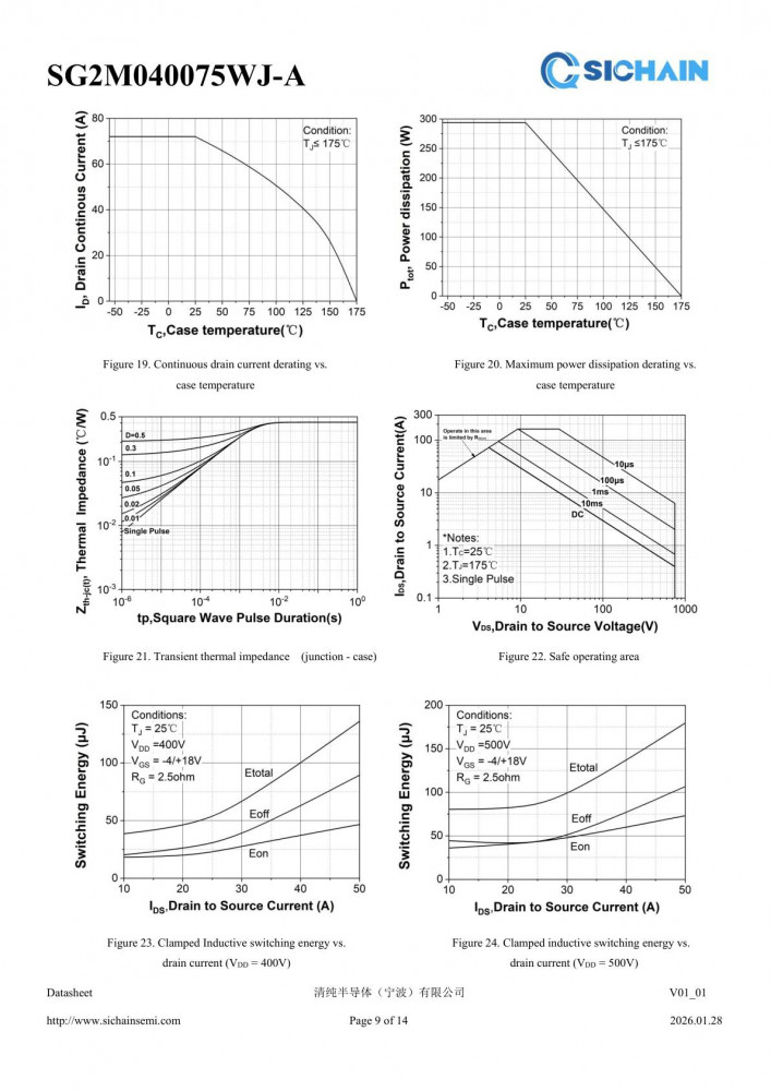 SG2M040075WJ-A datasheet page 9