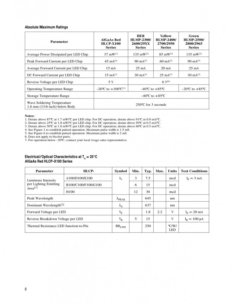HLMP-2600 datasheet page 6