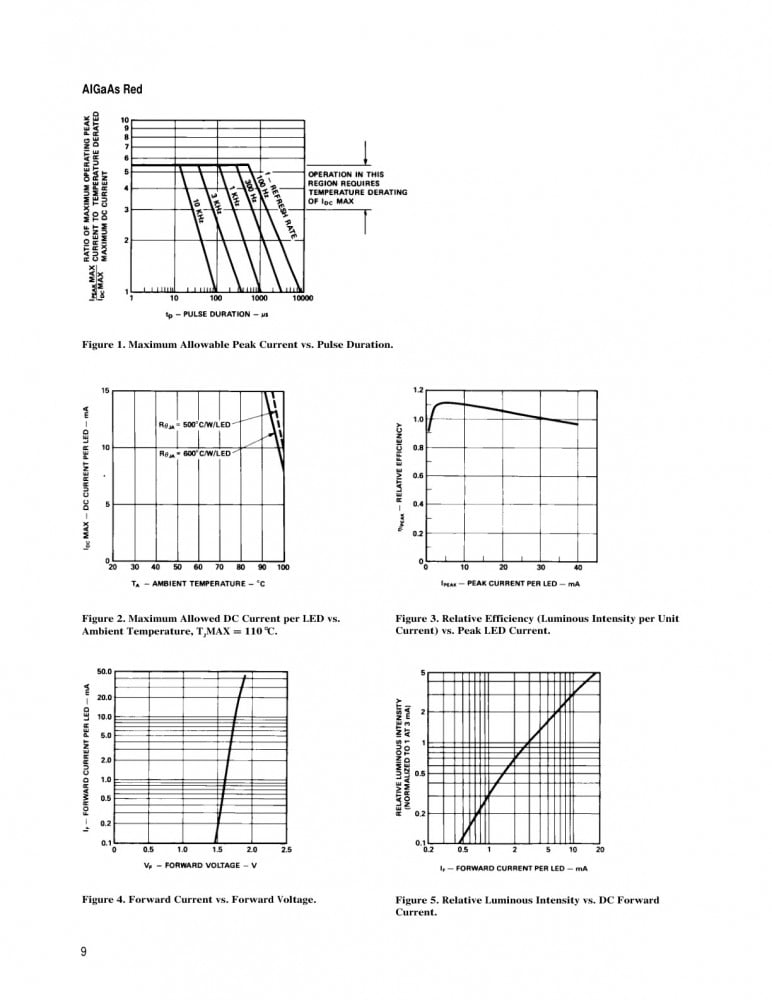 HLMP-2600 datasheet page 9
