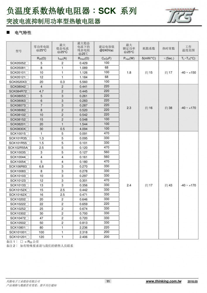 TKS SCK series datasheet page 3