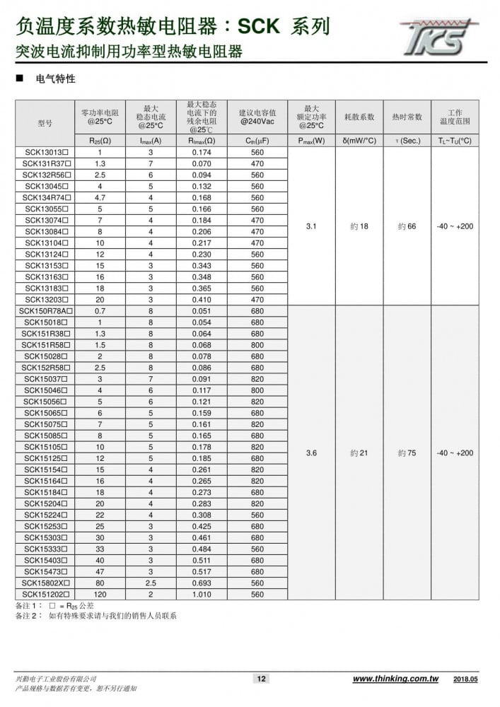 TKS SCK series datasheet page 4