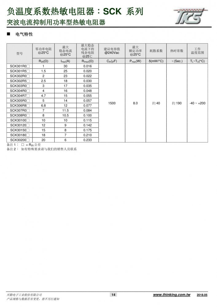 TKS SCK series datasheet page 6