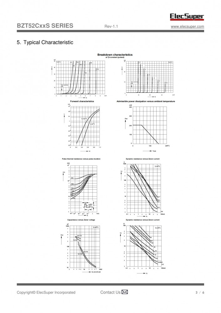 BZT52C15S datasheet page 3