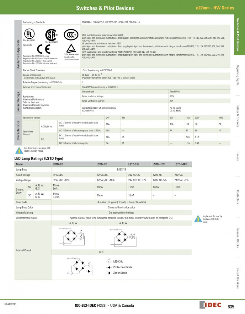 IDEC HW Series document page 2