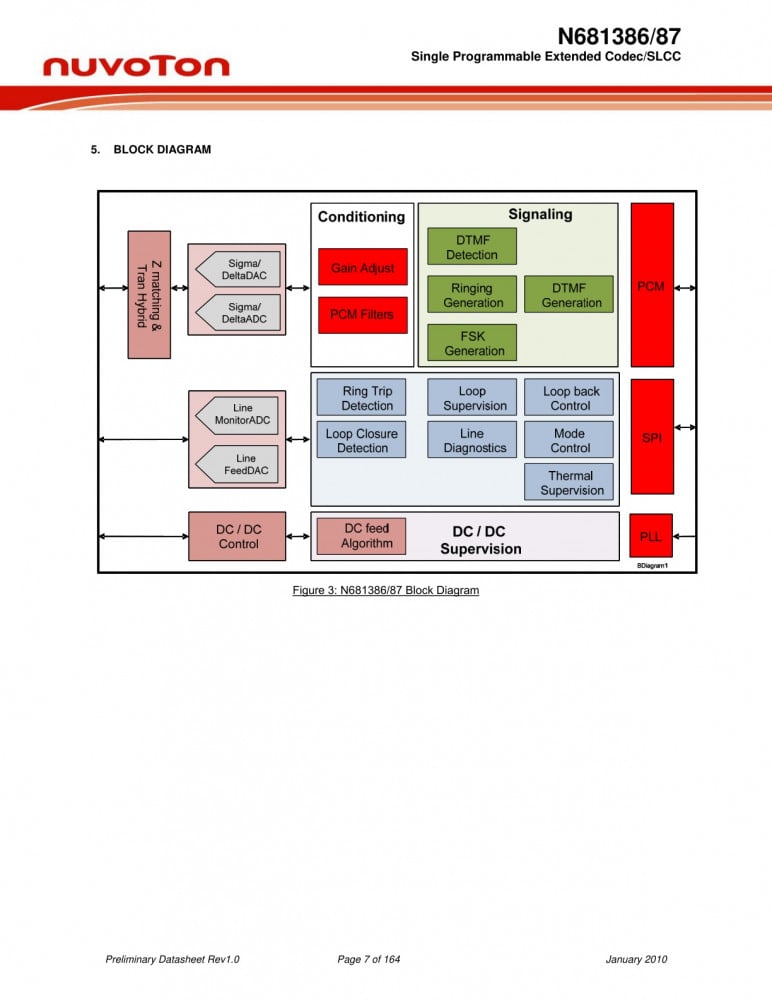 N681386DG TR datasheet page 7