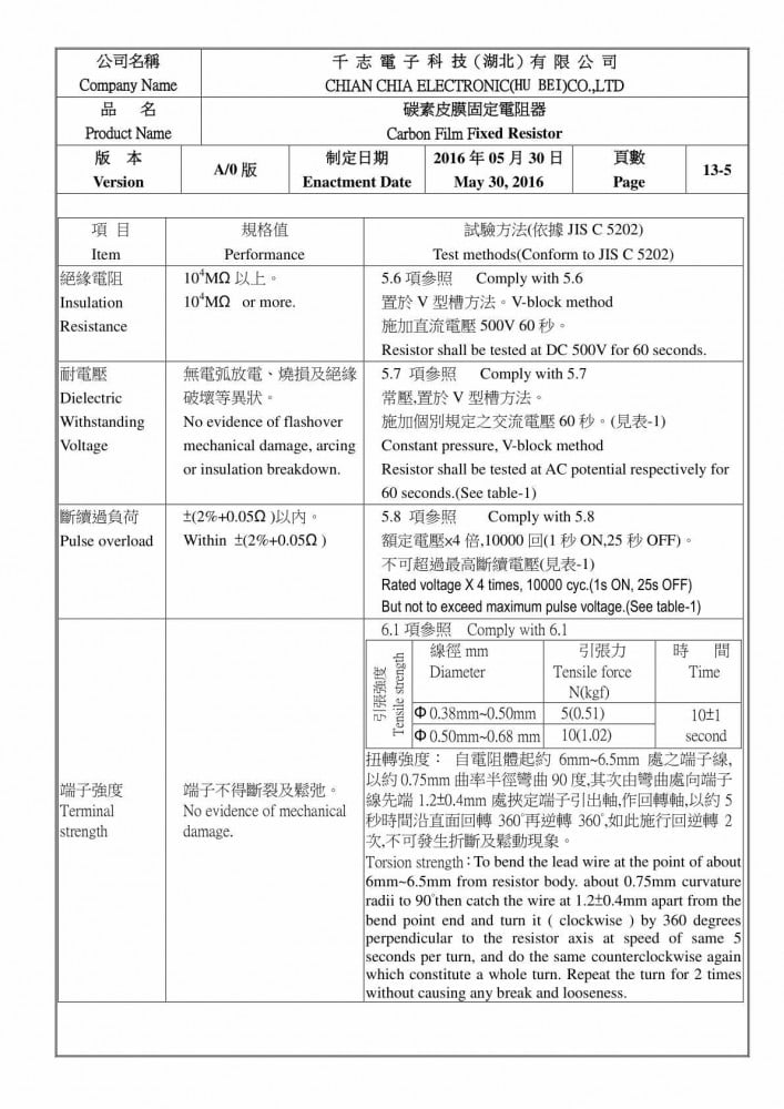 CF3WS datasheet page 6