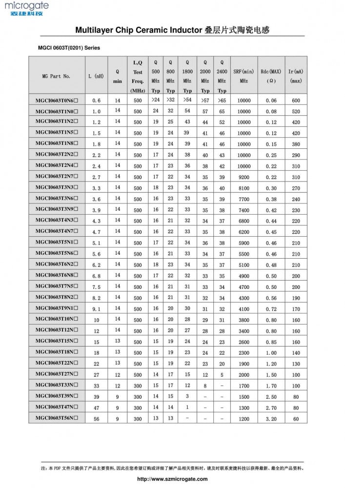 MGCI multilayer chip ceramic inductor document page 3