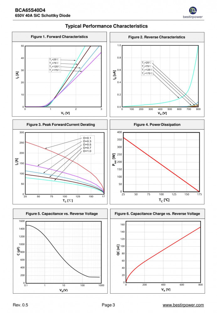 BCA65S40D4 datasheet page 3