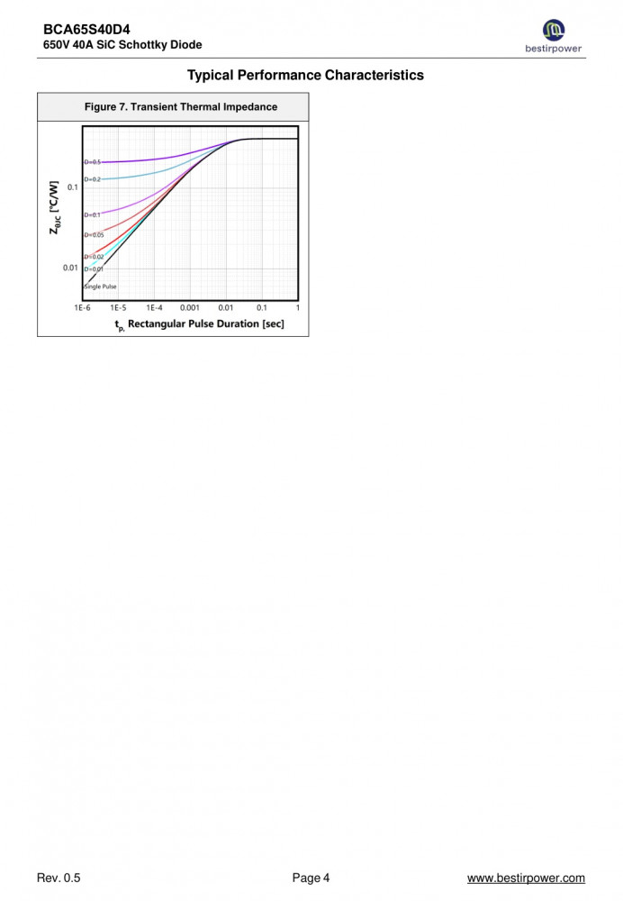 BCA65S40D4 datasheet page 4