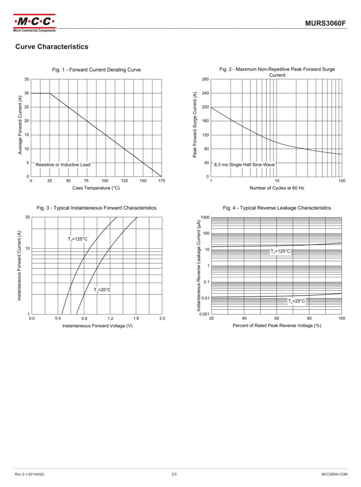 MURS3060F-BP datasheet page 2