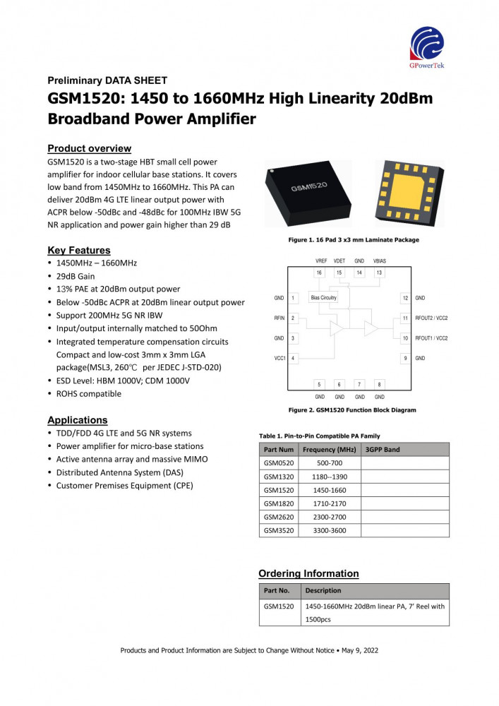 GSM1520 product documentation page
