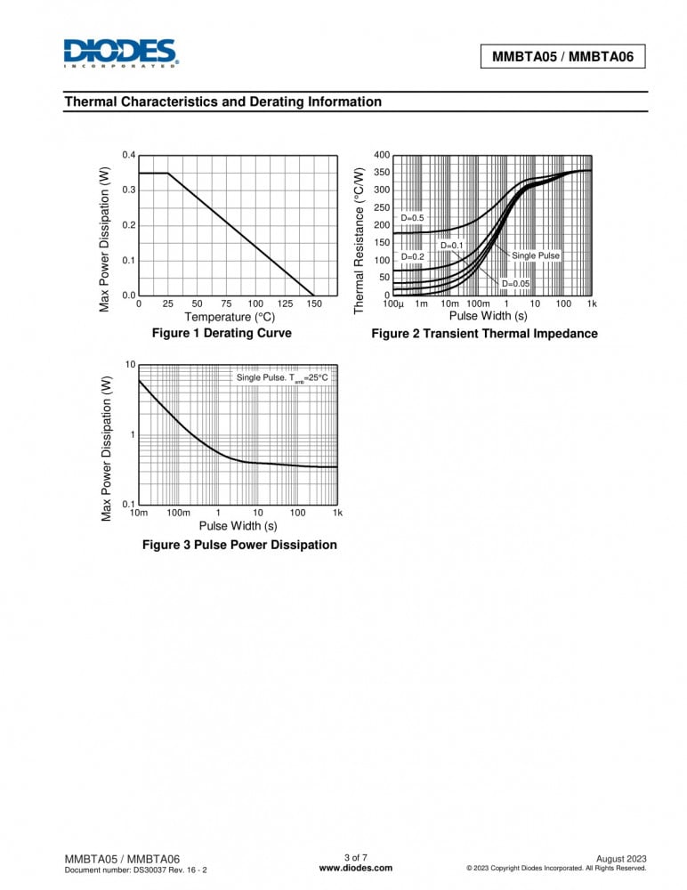 MMBTA06-7-F datasheet page 3