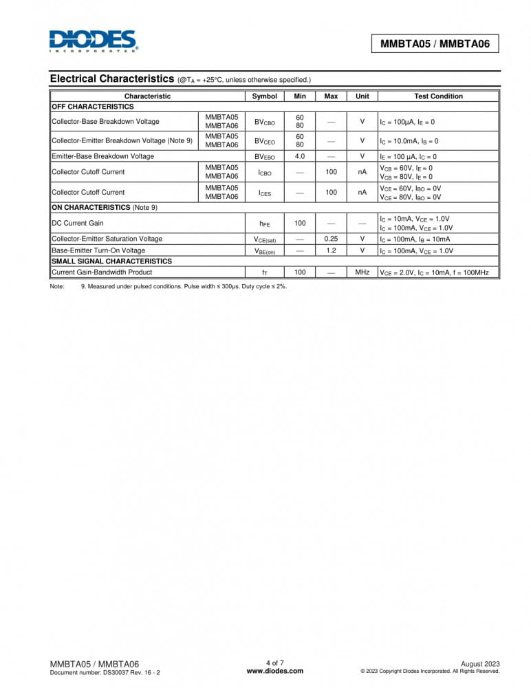 MMBTA06-7-F datasheet page 4