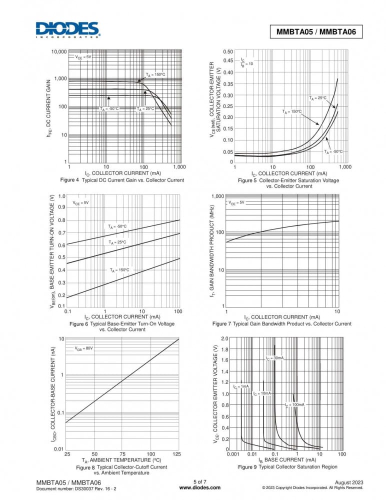 MMBTA06-7-F datasheet page 5