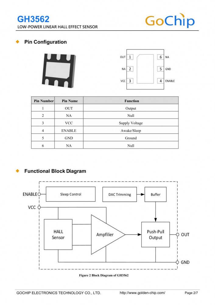 GH3562 datasheet page 2