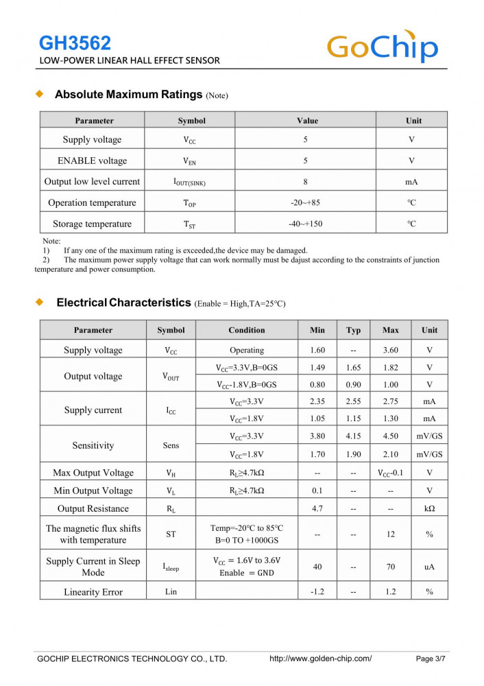 GH3562 datasheet page 3