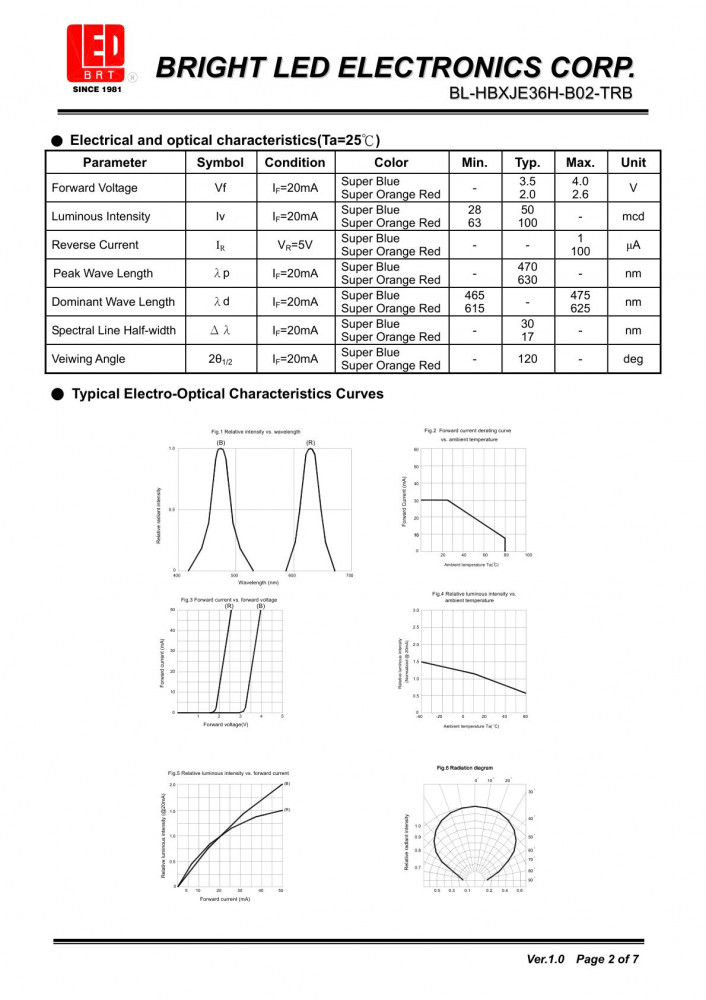 BL-HBXJE36H-B02-TRB datasheet page 2