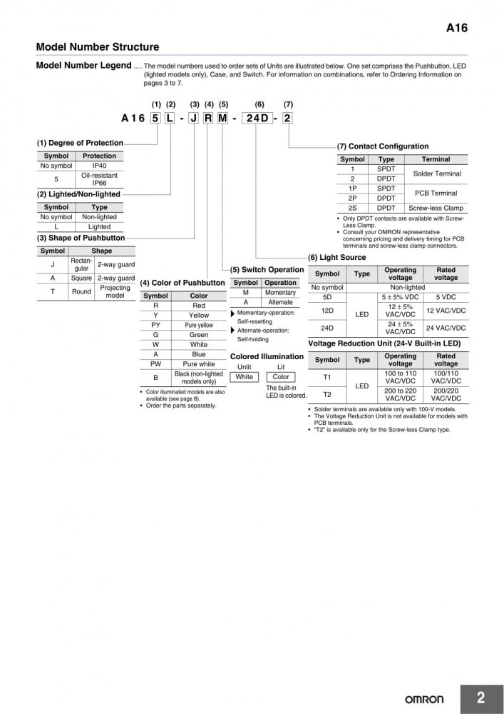 OMRON A16 product document page 2