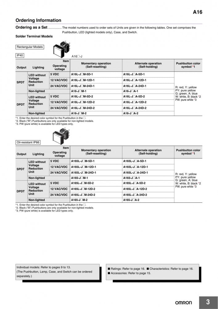 OMRON A16 product document page 3