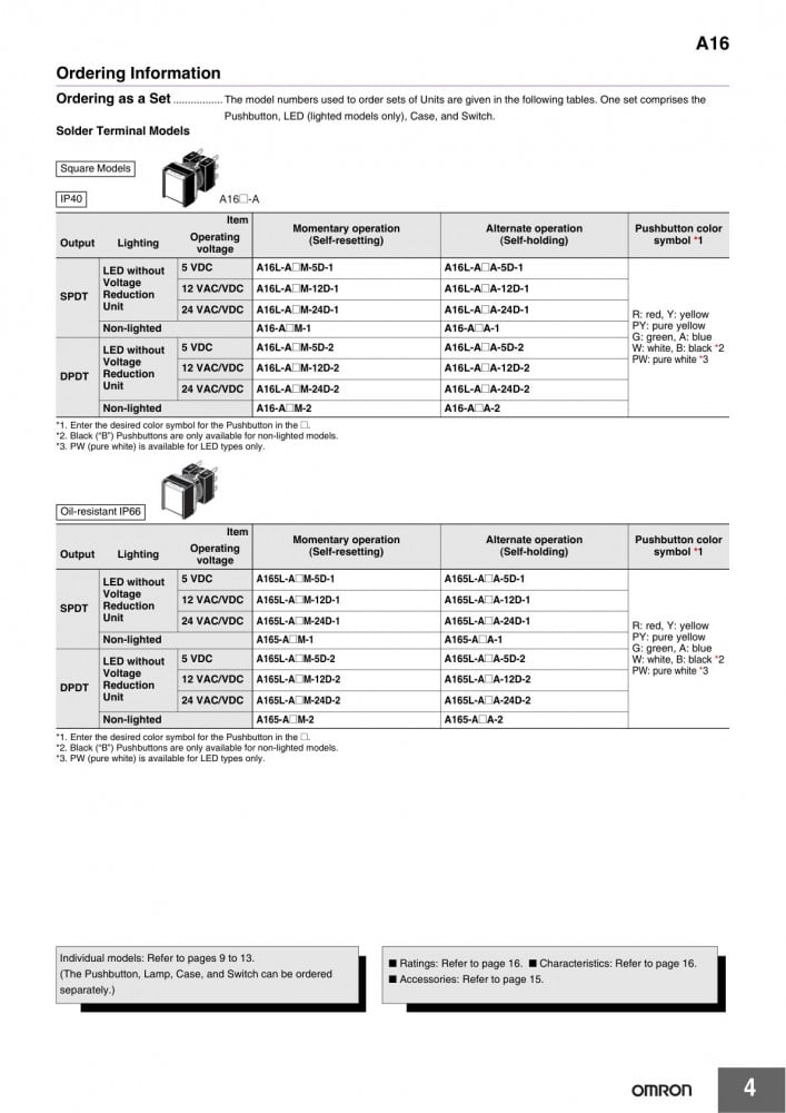 OMRON A16 product document page 4
